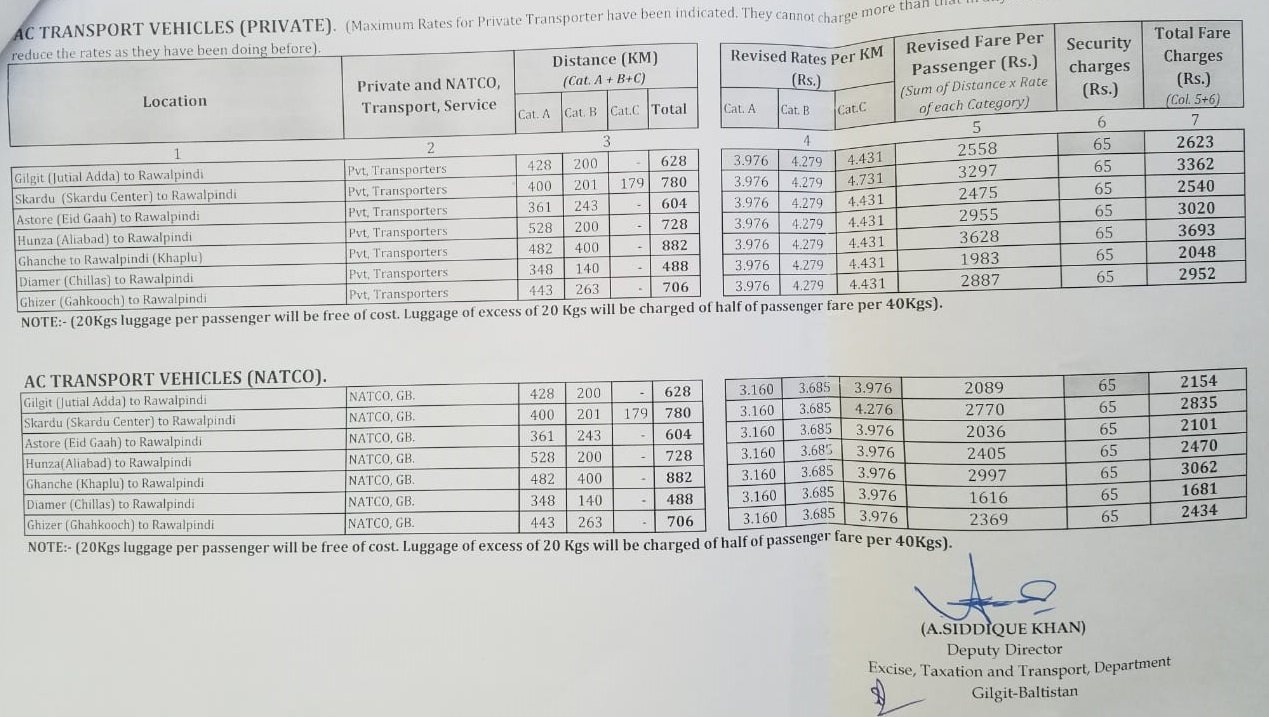 Notified Govt Fare Rates from Rwp/Isb to different districts of GB.